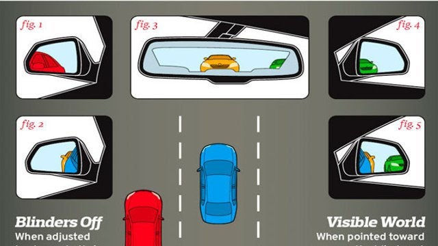Adjust Your Car Mirrors Properly To Avoid Accidents Adjust Your Car Mirrors Properly To Avoid Accidents