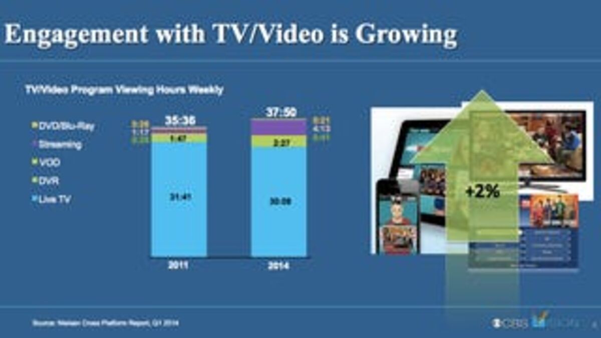 Charts: How we watch TV now