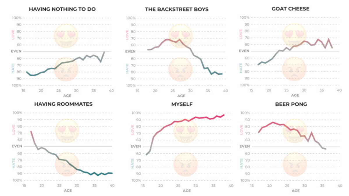 How Your Age Shapes Your Opinions