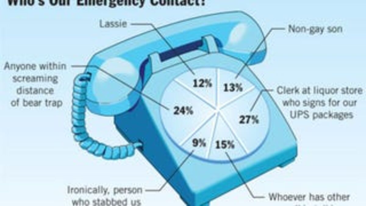 Who's Our Emergency Contact?