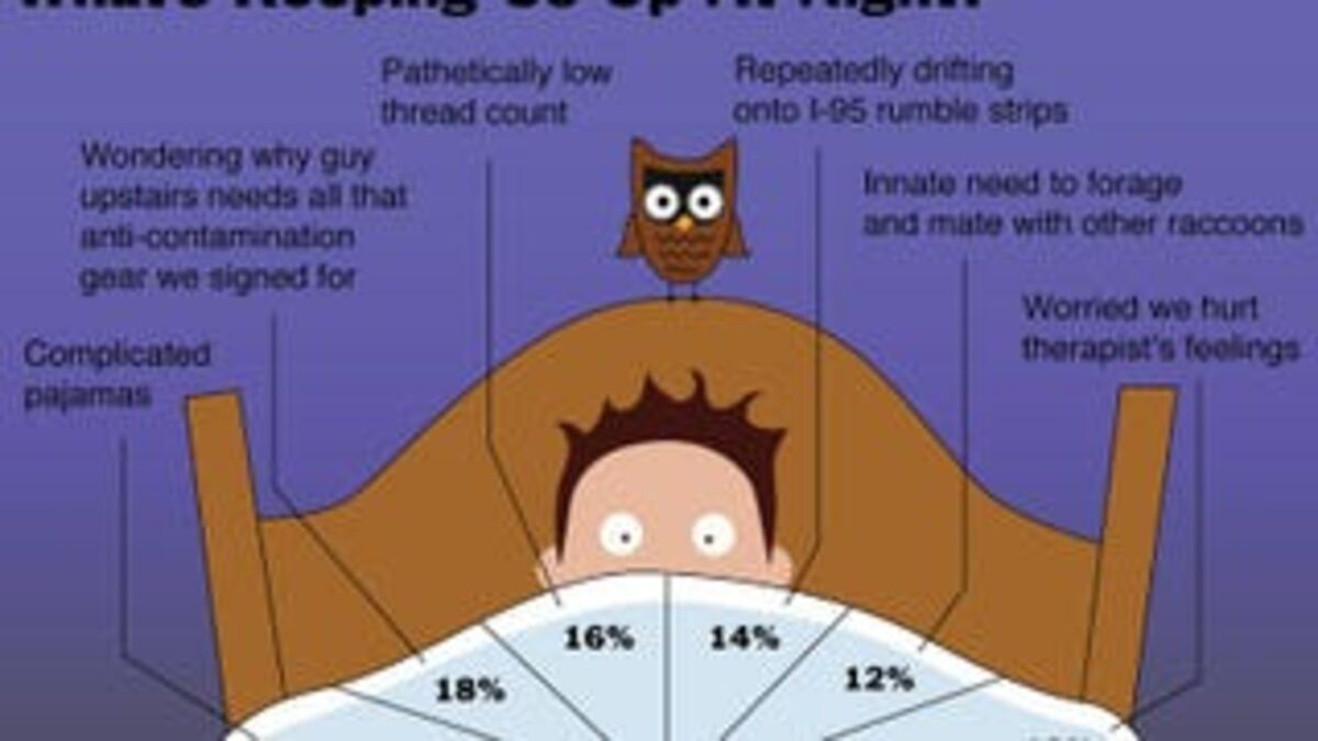 What's Keeping Us Up At Night?