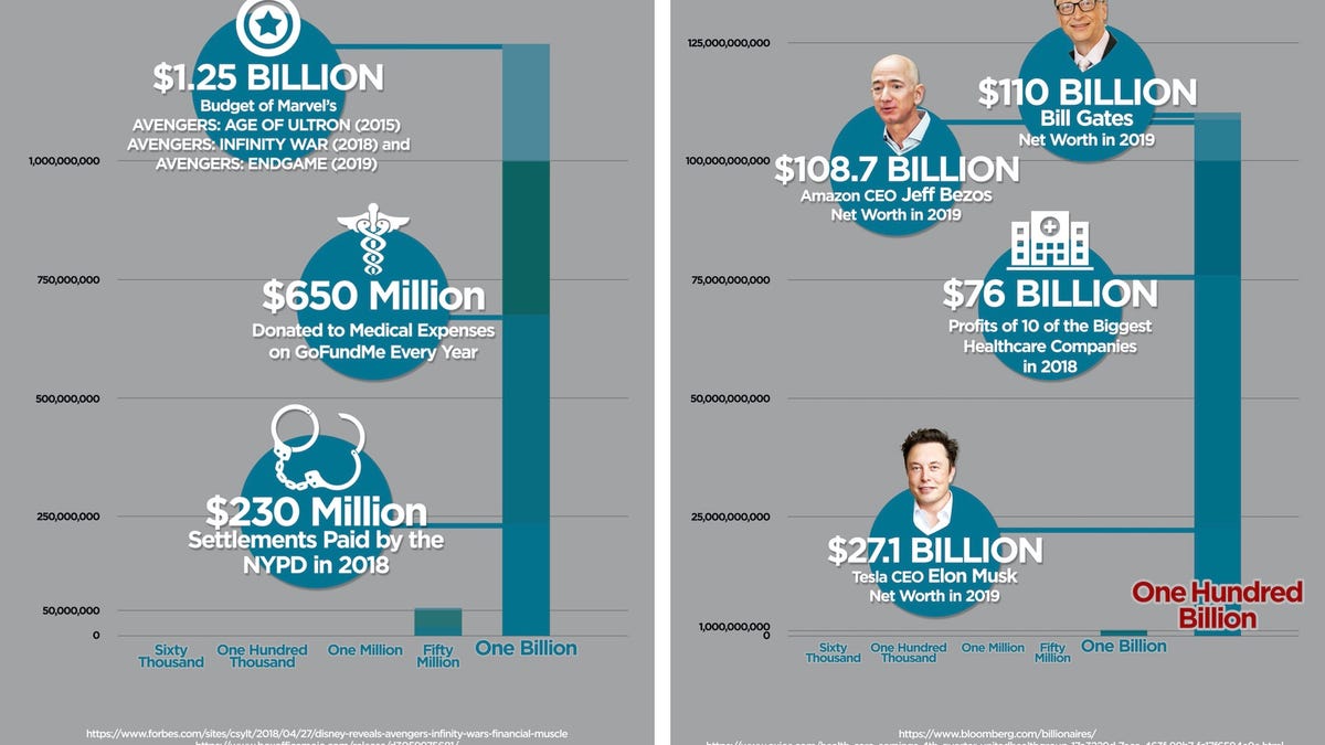 El dinero de Bill Gates y Jeff Bezos, puesto en perspectiva