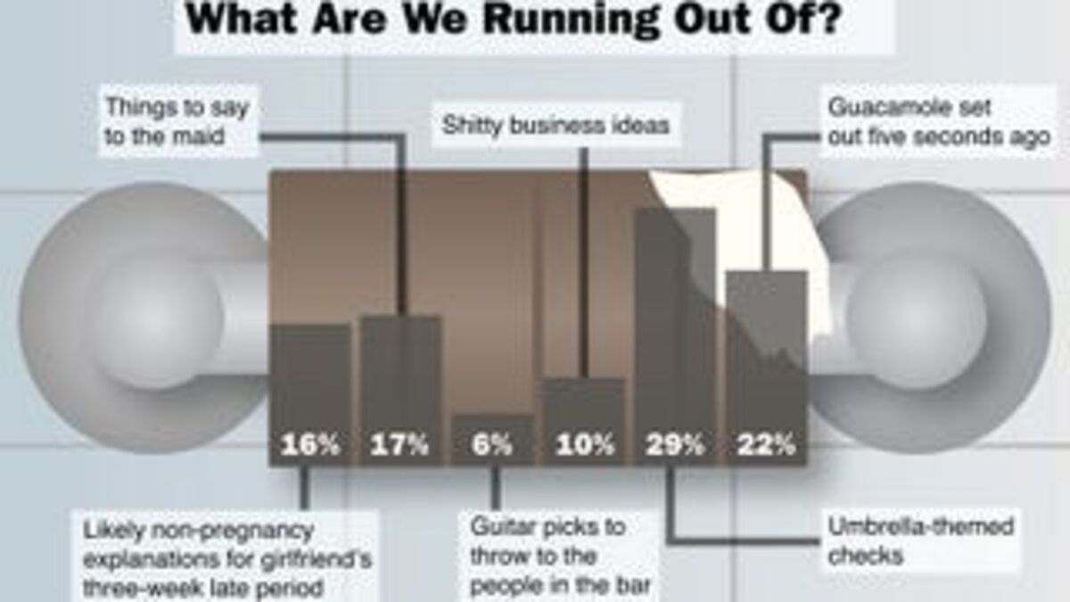 What Are We Running Out Of?