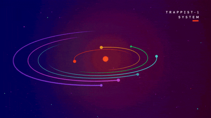 An Amazing Hypothesis for Why the Trappist-1 System Hasn't Destroyed Itself