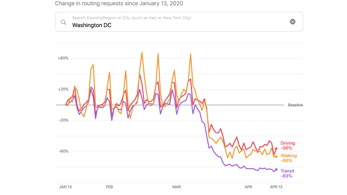 See How Travel Patterns Have Changed in Your City