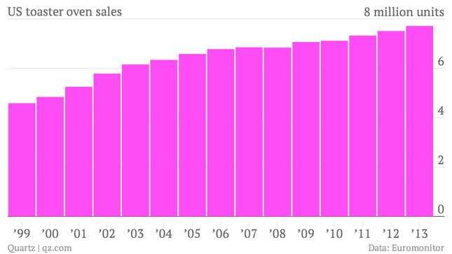 The slow death of the microwave