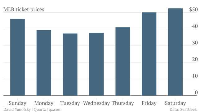 Everything you ever wanted to know about baseball ticket prices
