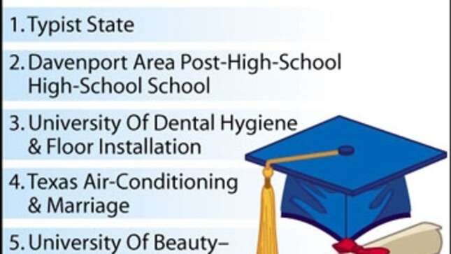 Top-Ranked U.S. Technical Colleges