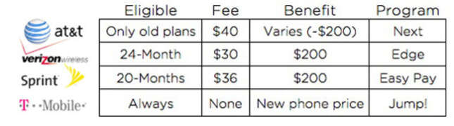 How to Upgrade to an iPhone 6 Without Getting Ripped Off