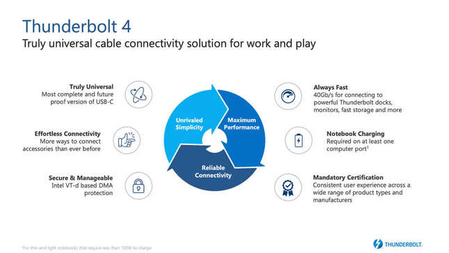 What Thunderbolt 4 Means and How it Could Change Computing