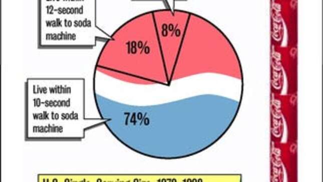 Plenty Of Soda Still Available Across Nation