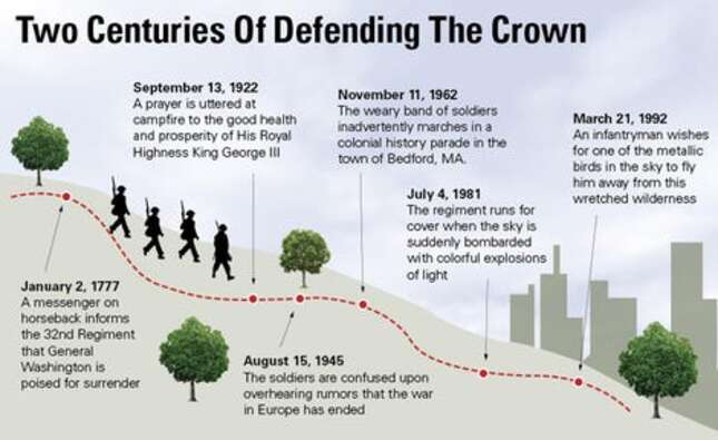 Redcoat Holdouts Still Fighting American Revolution