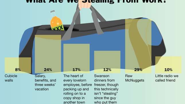 What Are We Stealing From Work?