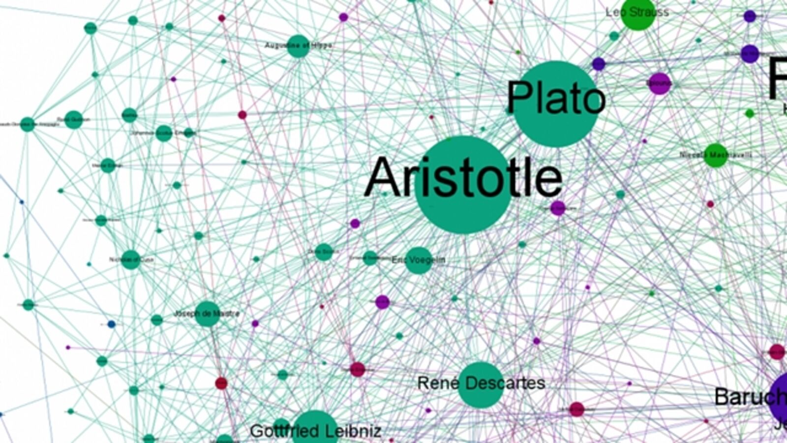 The complete history of philosophy visualized in one graph