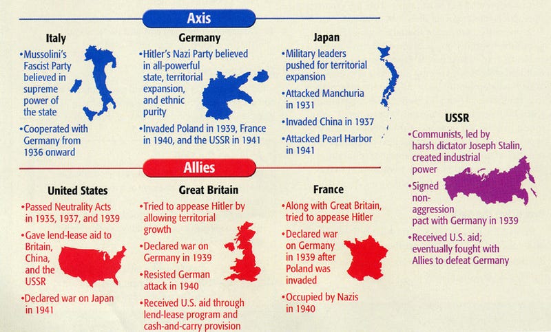 What is the best car of Axis/Allies Powers? What is the best car of Axis/Allies Powers?