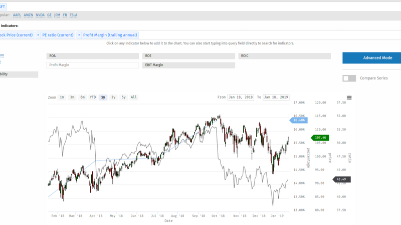 Check Your Stock Portfolio Every Morning With These Sites – Sebastian ...