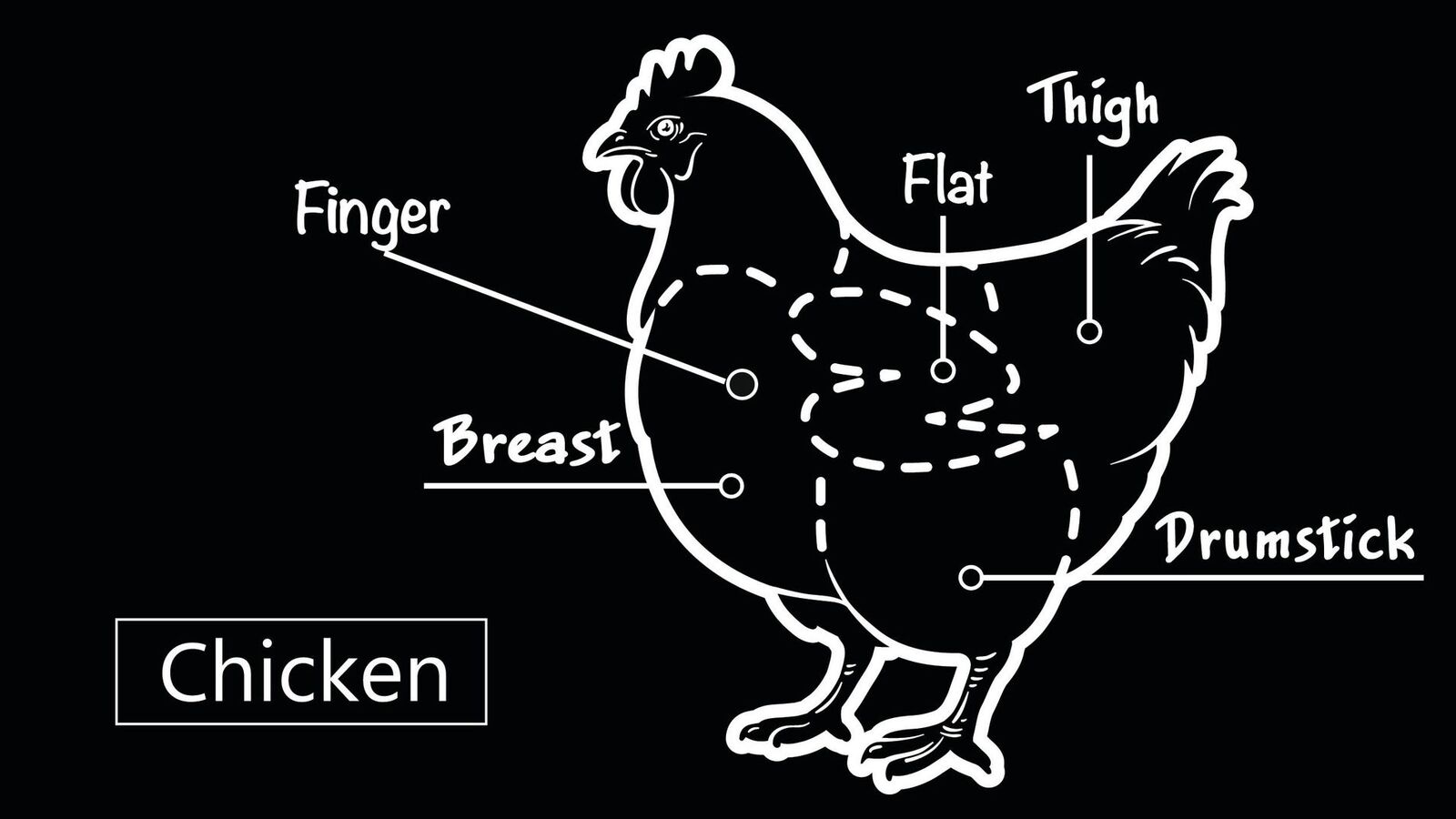 The Definitive Ranking of Fried Chicken Parts