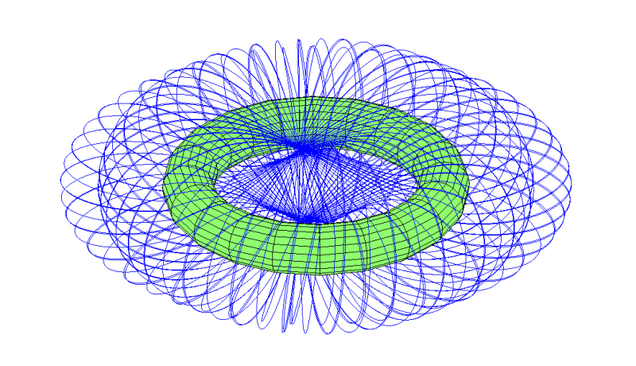 Although not about mobius strip shaped planets, this article on toroid ...