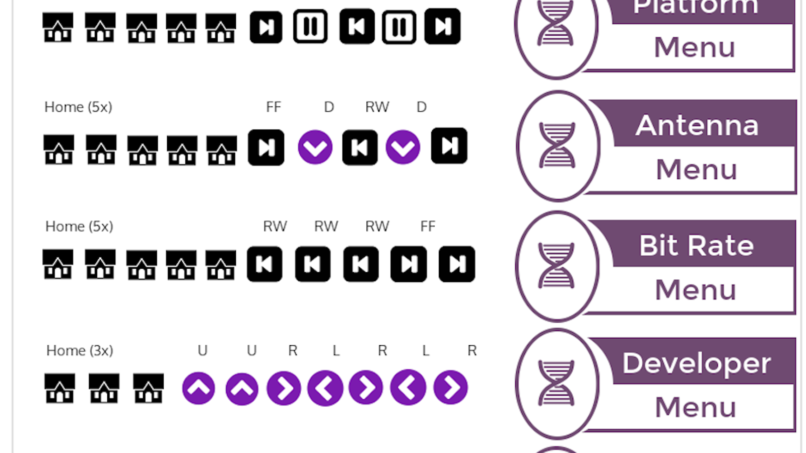 All The Roku Secret Commands And Menus In One Graphic