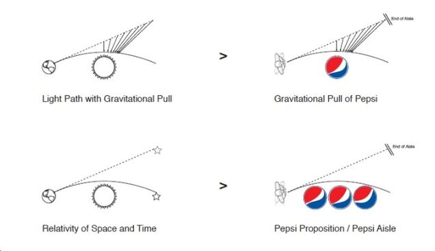'Breathtaking' Document Reveals Pepsi's Logo is Pinnacle of Entire Universe
