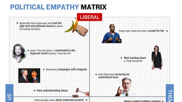The Political Empathy Matrix