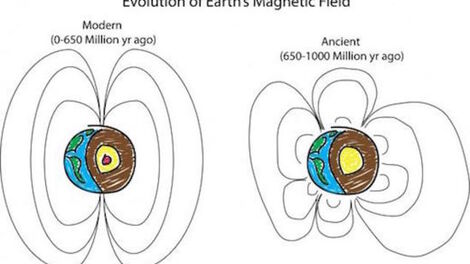 Evidence Shows Earth's Magnetic Field Once Flipped Quickly