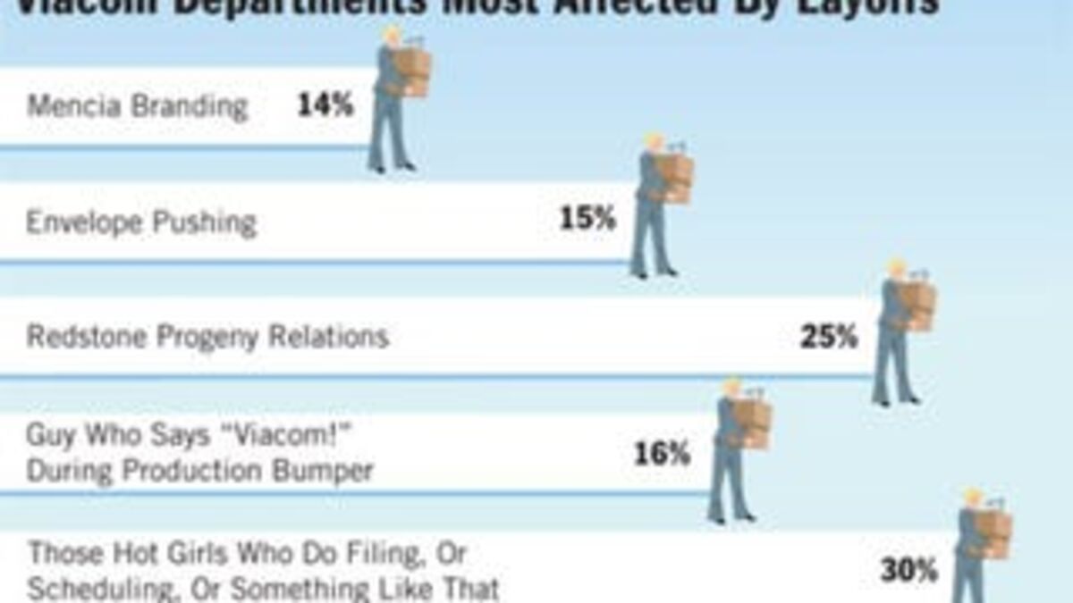 Viacom Departments Most Affected By Layoffs