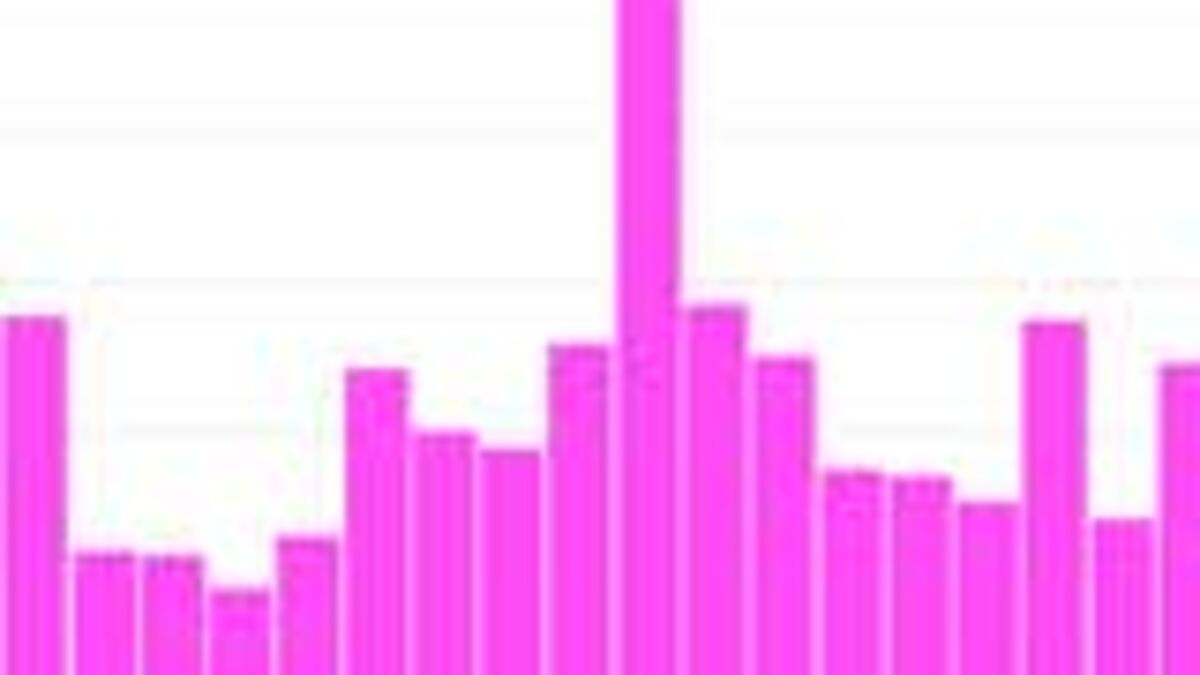 One chart that explains why Apple is now a broken stock