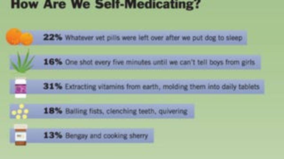 How Are We Self-Medicating?