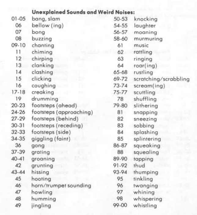 22 Ridiculous Tables From Advanced Dungeons & Dragons DM Guide