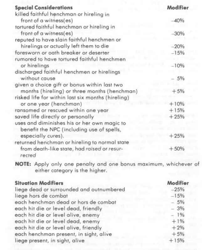 22 Ridiculous Tables From Advanced Dungeons & Dragons DM Guide