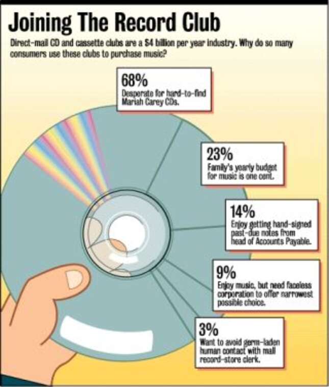 Joining The Record Club