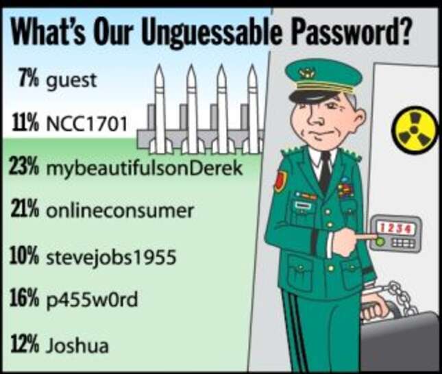 What's Our Unguessable Password?